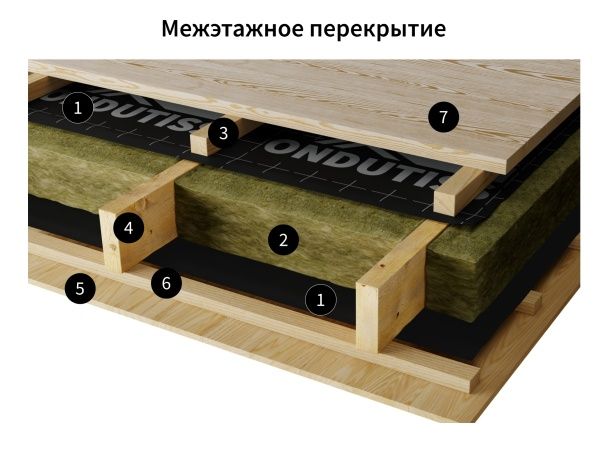 Ветрозащитная пленка ONDUTISS PRO A | Компания “ОНДУЛИН”